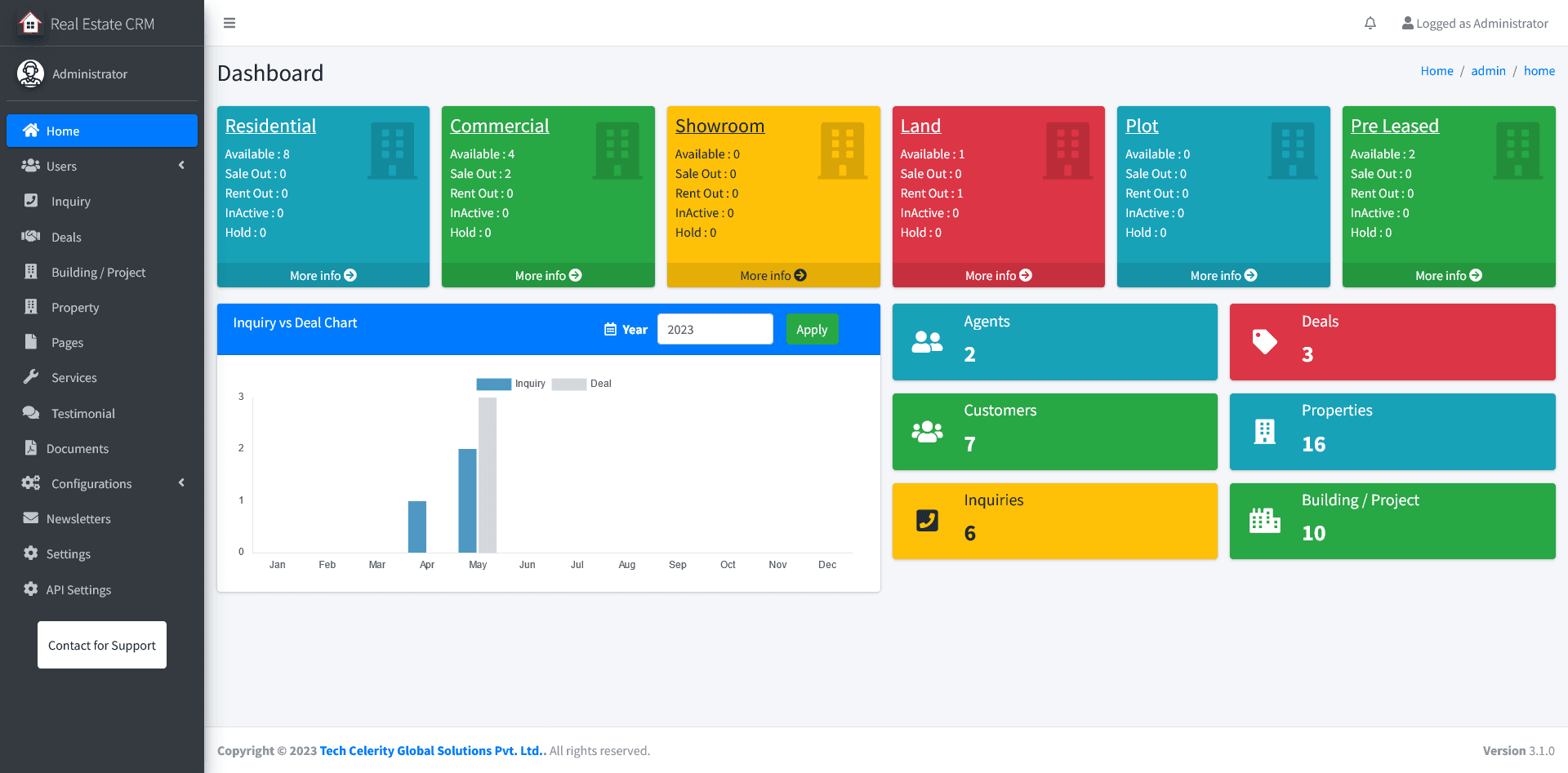 Best Real Estate CRM Solution For Property Dealer Broker Agent