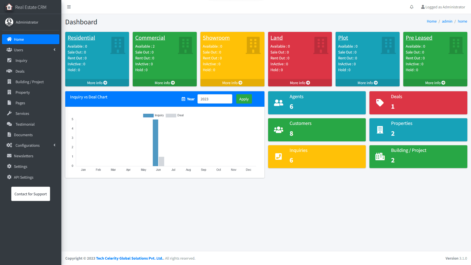 Real Estate CRM - Tech Celerity Global Solutions Pvt. Ltd